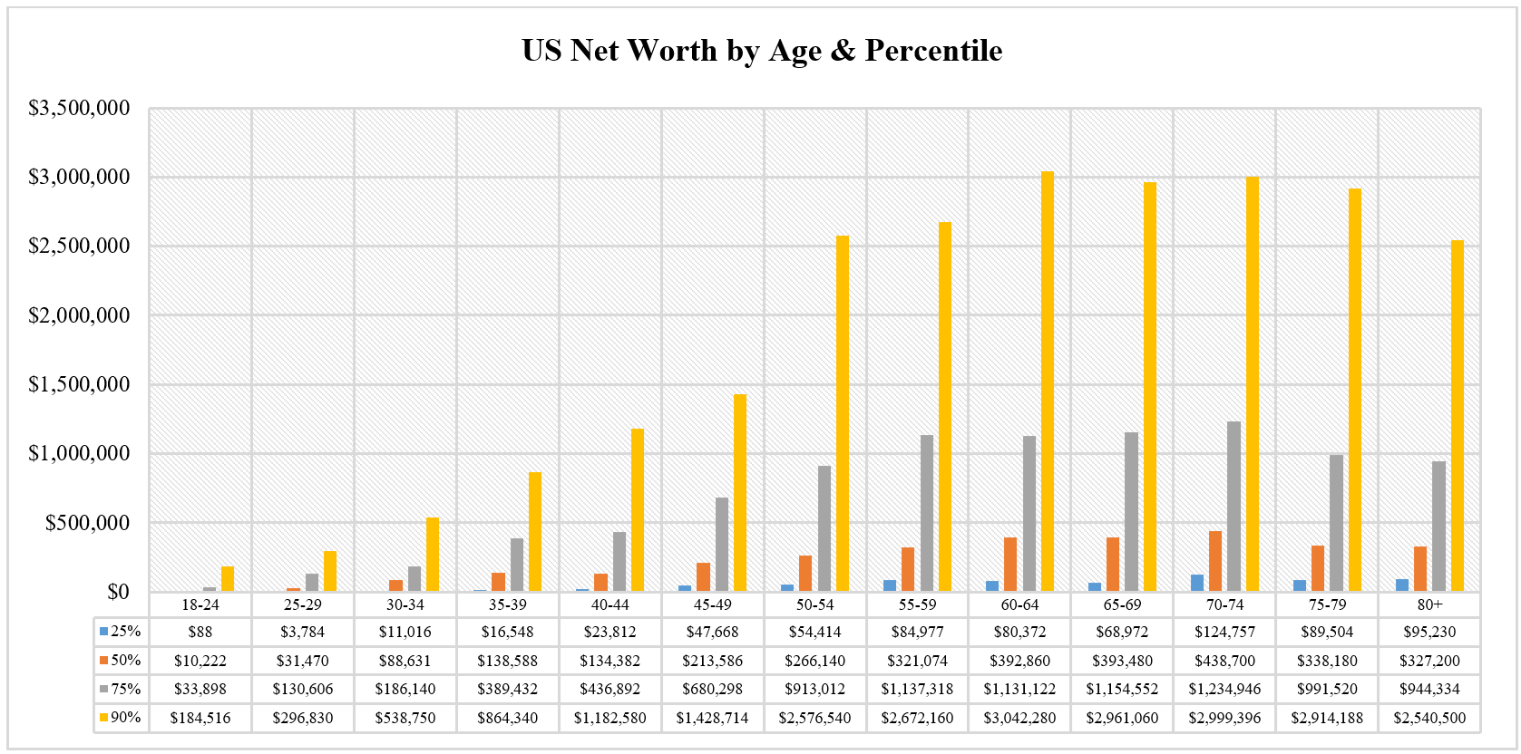 Net Worth – How Do You Stack Up? – Fiscal Paradigm